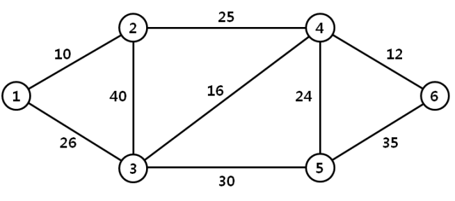 9025번: Widest Path